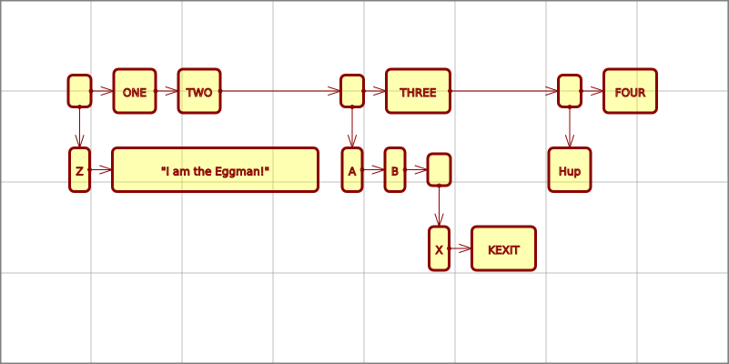 Shrubbery Designer: SVGX